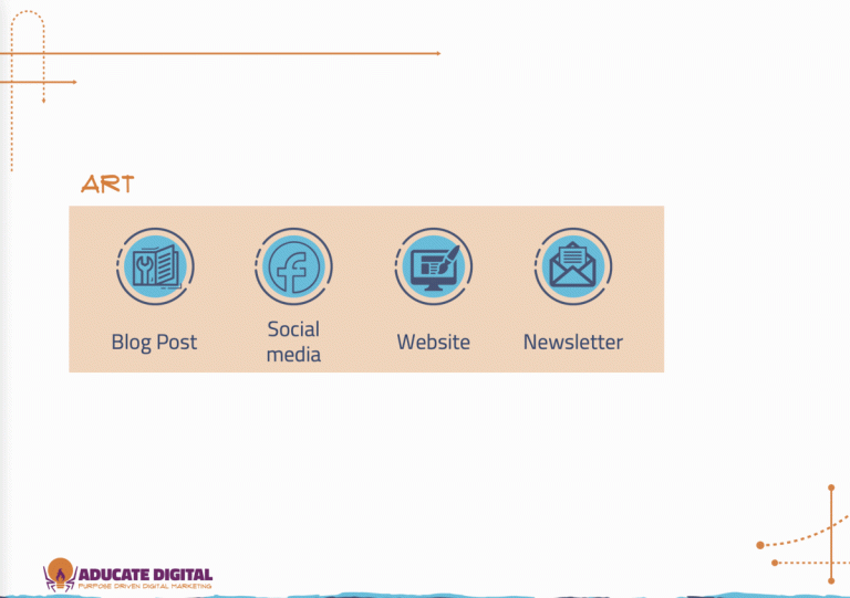 What is Marketing? - Aducate Digital